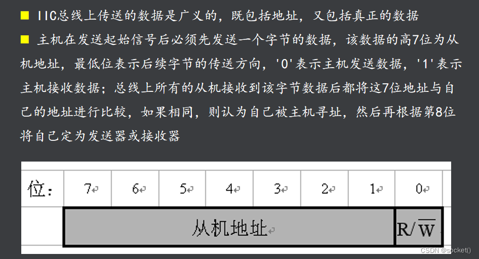 L12D22 IIC总线原理_若使用iic总线让从机给主机发送一个字节的数据0xa2,画出scl和sda上的时序图 注:从-CSDN博客