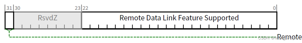 【PCIe】PCIe Scaled Flow Control 简介-CSDN博客