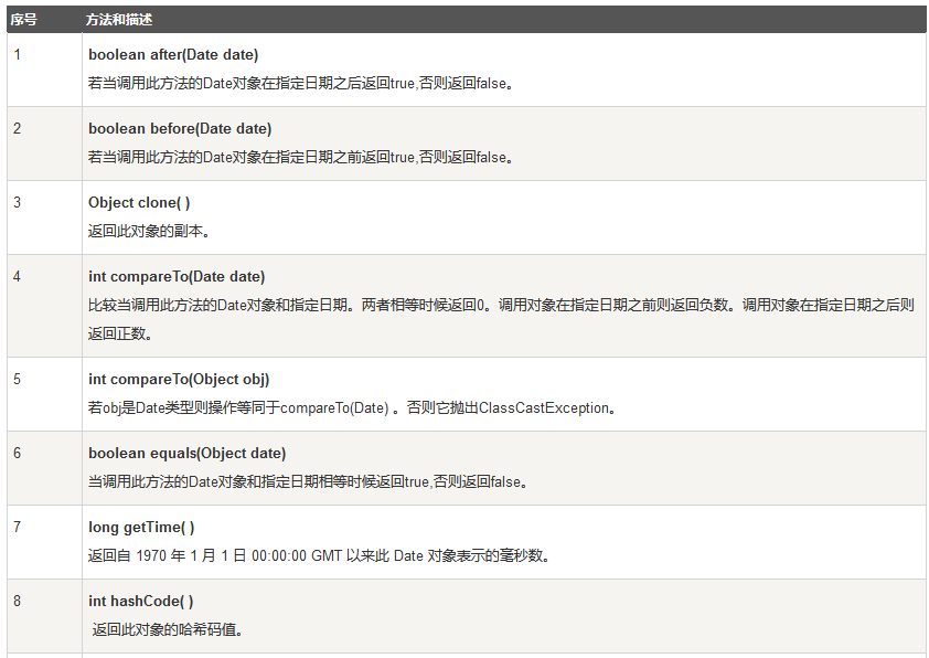 Java——Date、DateFormat_java dateformat-CSDN博客