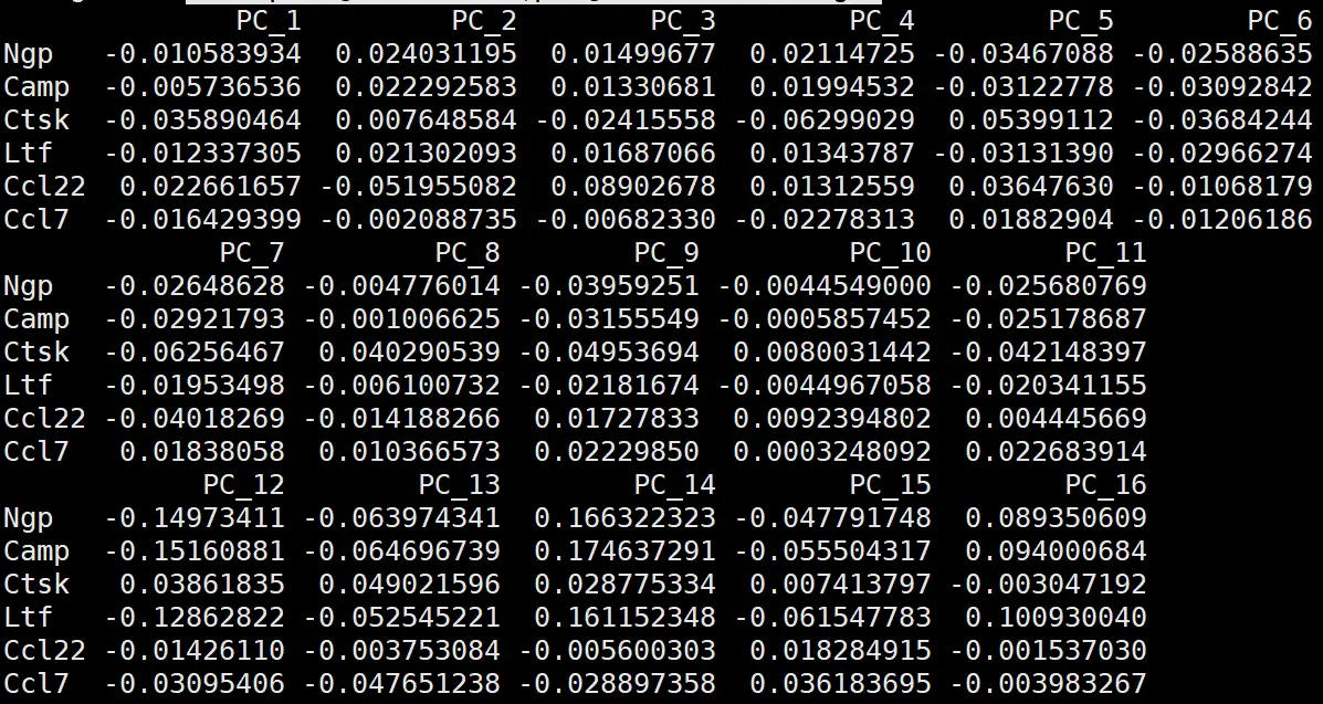 10X单细胞10X空间转录组降维分析之PCA轴的秘密_pca中positive和negative-CSDN博客