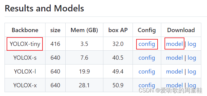 6.6.tensorRT高级(1)-mmdetection框架下yolox模型导出并推理-CSDN博客