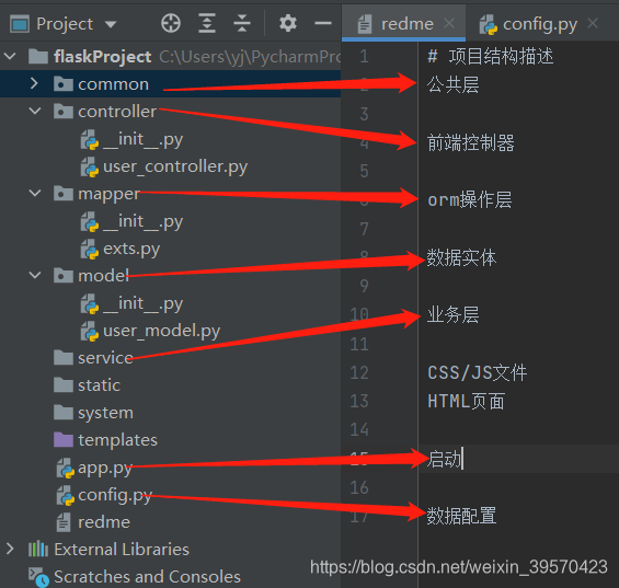 Python Flask Mysql完整web项目python Flask Mysql 网站源码 Csdn博客