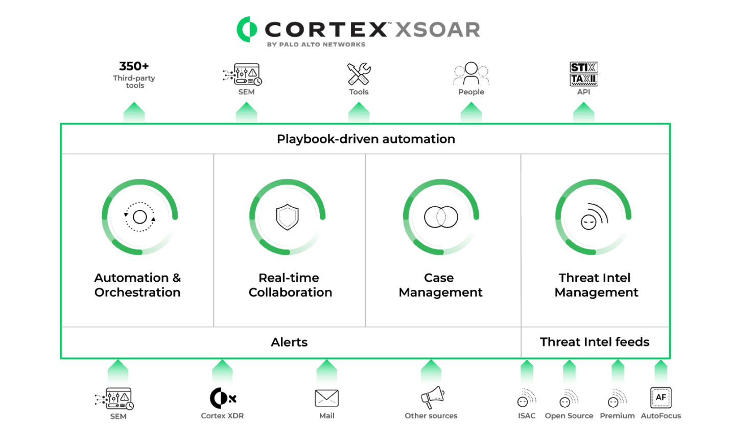 2020 RSA见闻_chronicle soar-CSDN博客