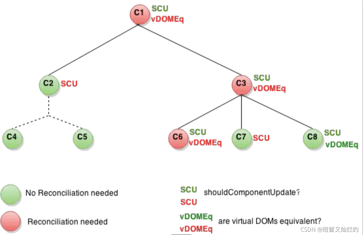 详解React生命周期(包括react16最新版)_react16前后的生命周期-CSDN博客