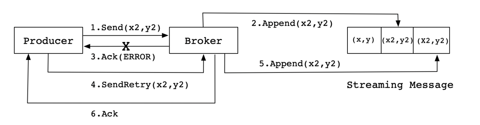 【Kafka】 幂等和事务详解_enable.idempotence-CSDN博客