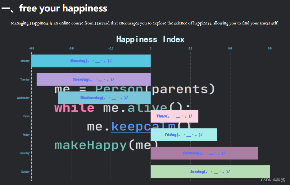 React&&Echarts实现_echarts+react-CSDN博客