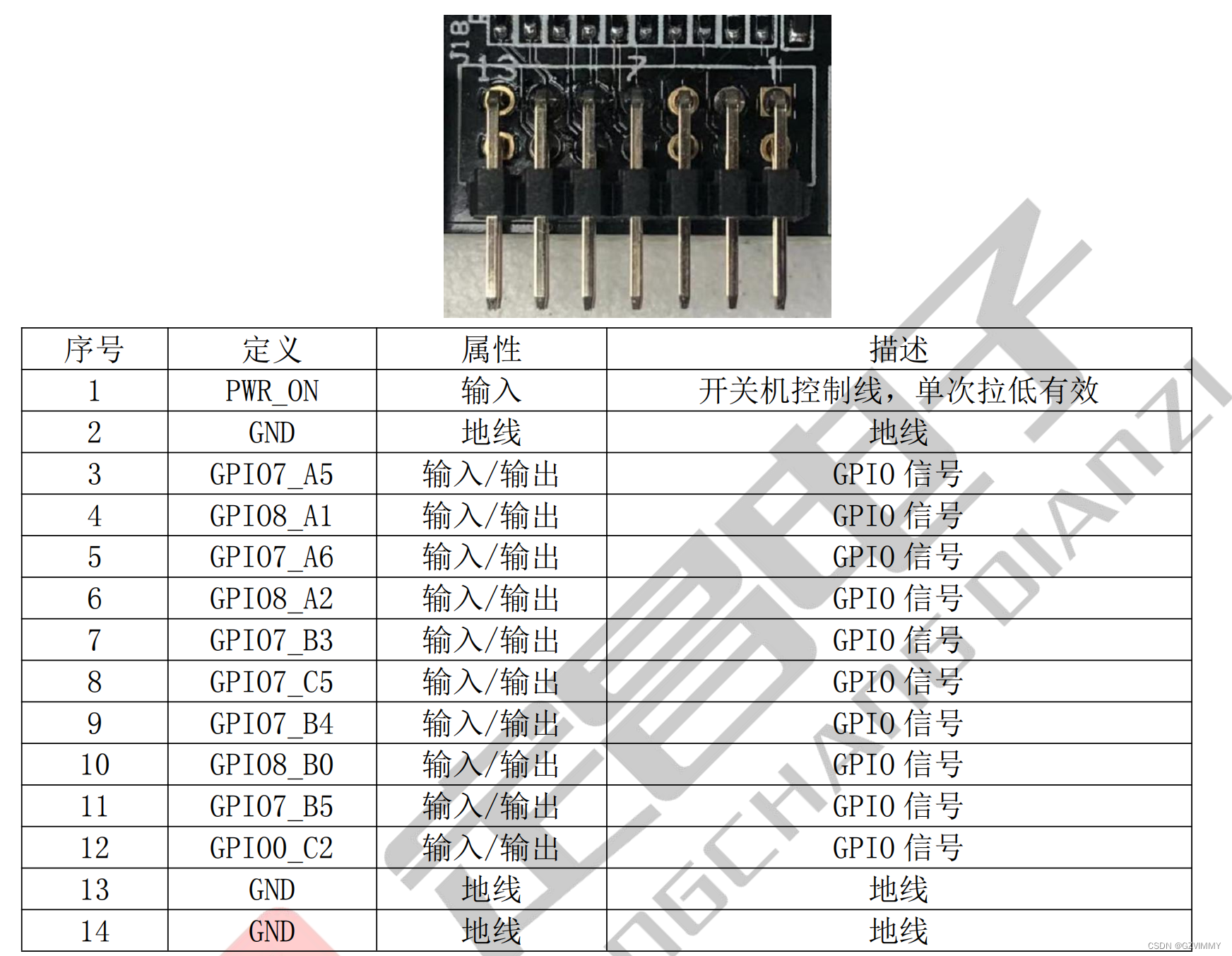 Android开发知识杂录-CSDN博客