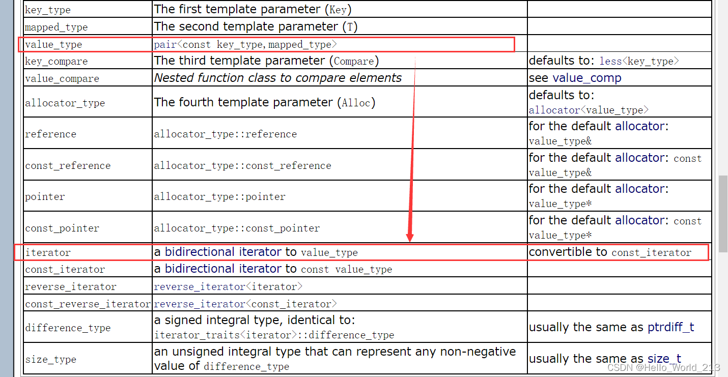 【STL】容器 - set和map的使用与实现_map容器count-CSDN博客