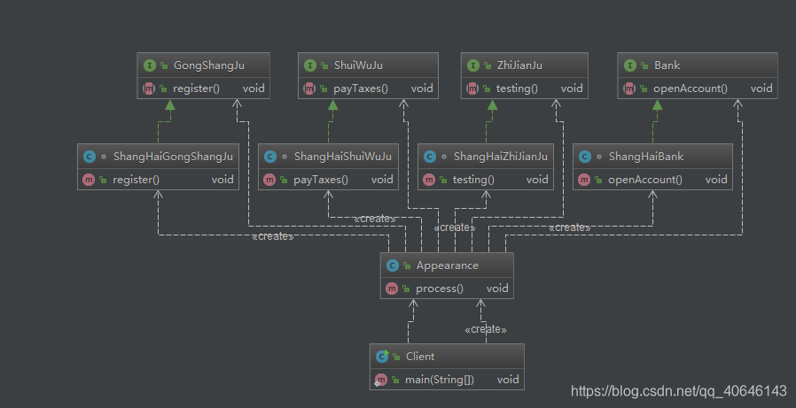 Java设计模式学习 外观模式门面模式深入理解门面模式 Spring Csdn博客