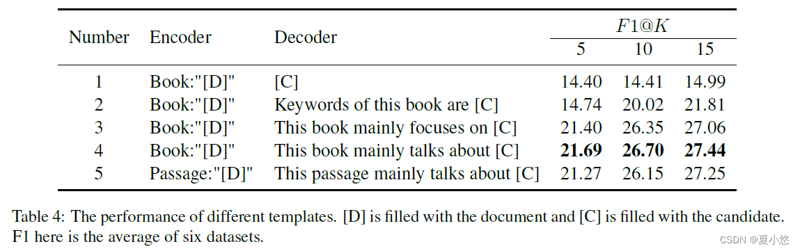 PromptRank：使用Prompt进行无监督关键词提取_promptrank: unsupervised keyphrase extraction usin-CSDN博客