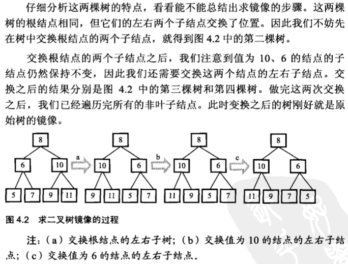【一刷《剑指offer》】面试题 19：二叉树的镜像 二叉树的镜像剑指offer Leetcode Csdn博客