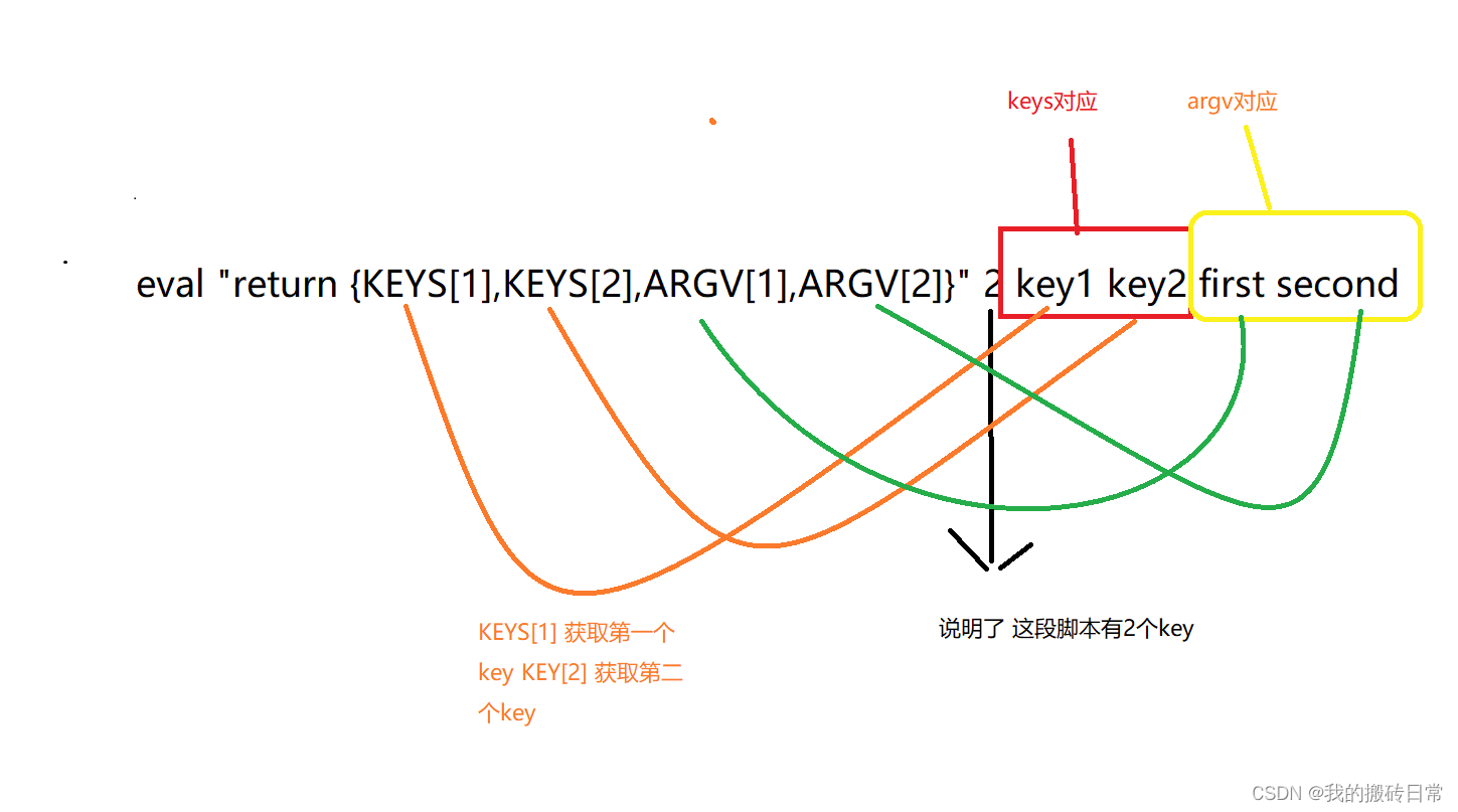 Redisson Redis 分布式锁源码解析与 Lua 脚本使用-CSDN博客