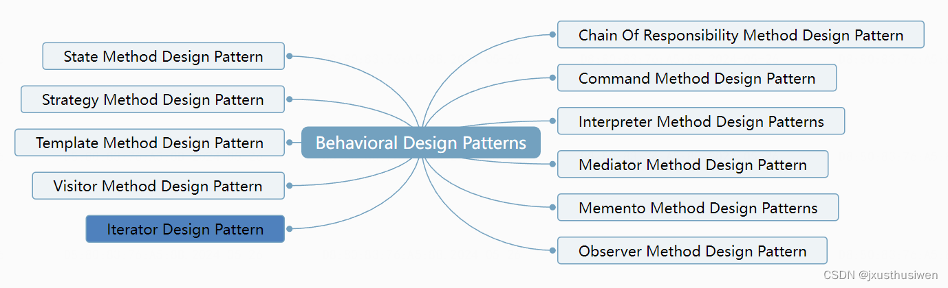 设计模式 18 迭代器模式 Iterator Pattern-CSDN博客