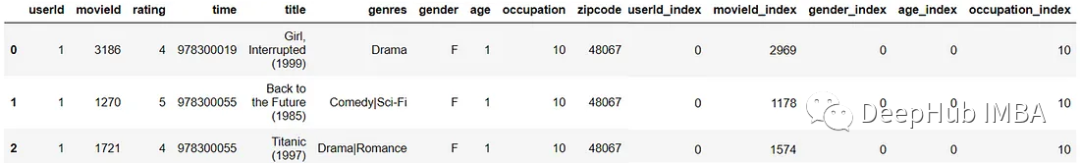 因子分解机介绍和PyTorch代码实现_在scaleformer的代码里加上因素分解怎么加-CSDN博客
