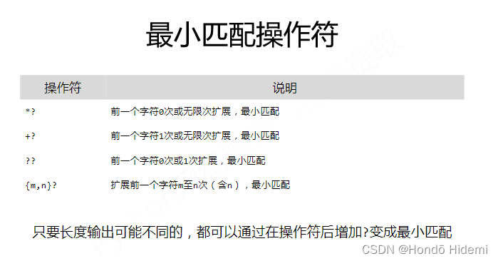 网络爬虫之实战——Re库的match对象及贪婪匹配和最小匹配_python re 最小匹配-CSDN博客