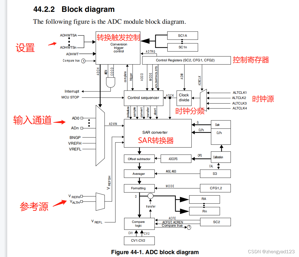 S32K144之ADC_s32k144 adc-CSDN博客