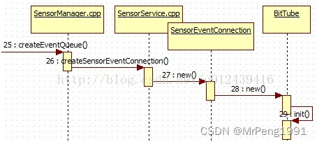 深入理解Android sensor-CSDN博客