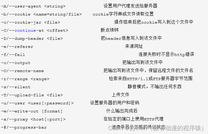 Linux---网络传输命令（ping、wget、curl）_linux如何ping网址 curl-CSDN博客