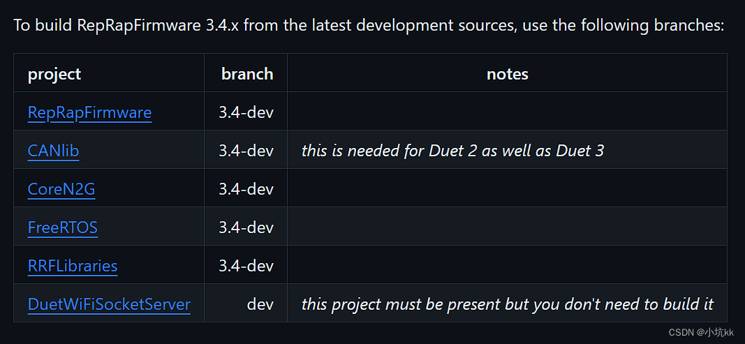 RepRap Firmware 下载编译_reprapfirmware编译幻境配置-CSDN博客
