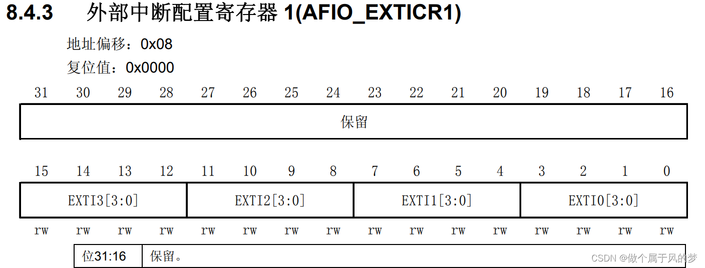 一篇笔记带你了解STM32中断_afio syscfg-CSDN博客
