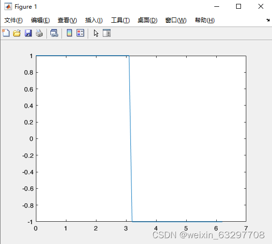 Matlab关于Square函数的学习_matlabsquare-CSDN博客