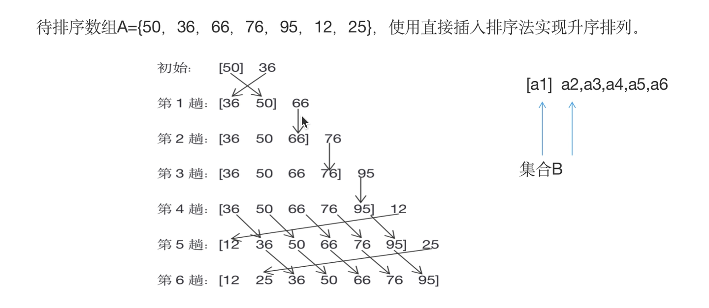 Python排序算法 直接插入排序法和折半插入排序法python折半插入排序 Csdn博客