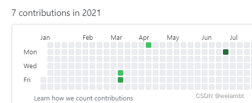 【Git】Github 上commit后，绿格子contribution却不显示？不知道怎么弥补？解决方法在这里_github绿色格子-CSDN博客