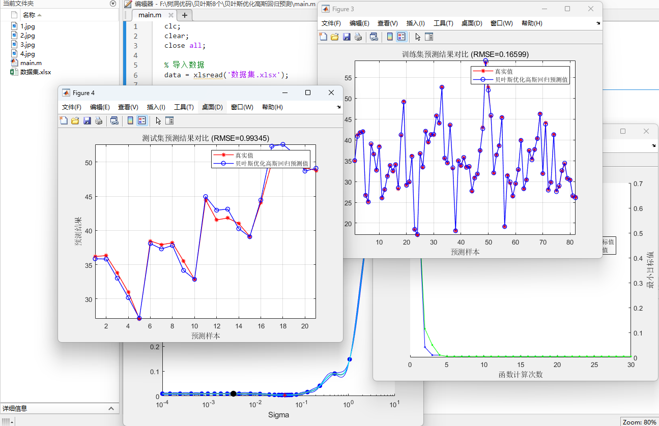 贝叶斯优化高斯回归预测（matlab）_基于高斯过程的bayesian贝叶斯全局优化matlab-CSDN博客