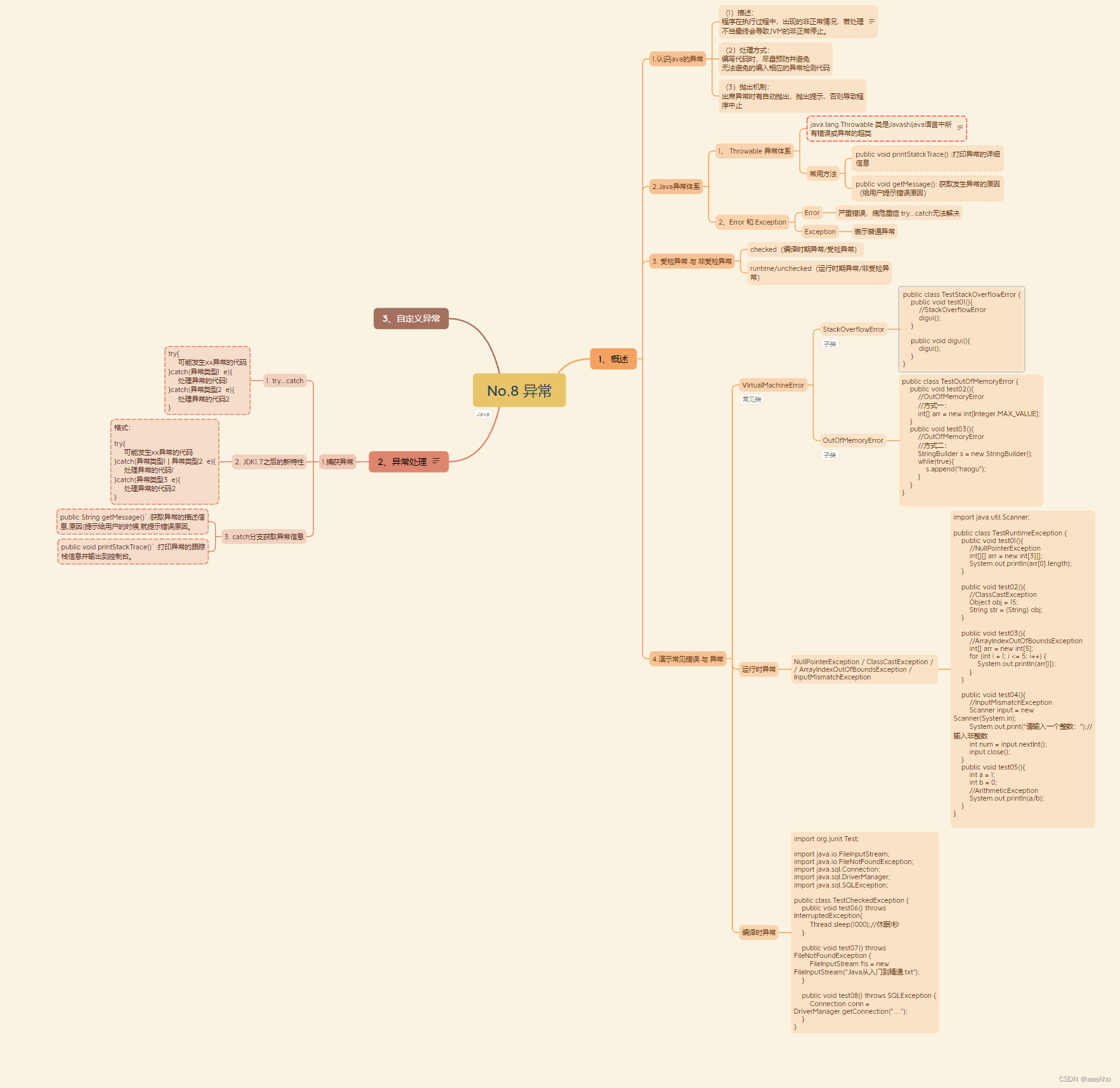 后端学习记录~~JavaSE篇（Module08-异常 上 )-CSDN博客