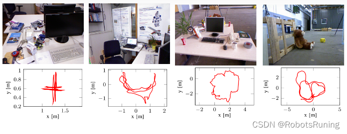 SLAM算法精度评价指标（ATE、RPE）_slam ate-CSDN博客