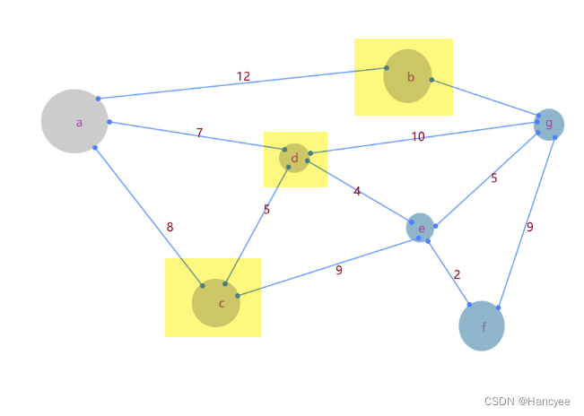 JS使用dijkstra算法实现查找最短路径_dijkstra js-CSDN博客