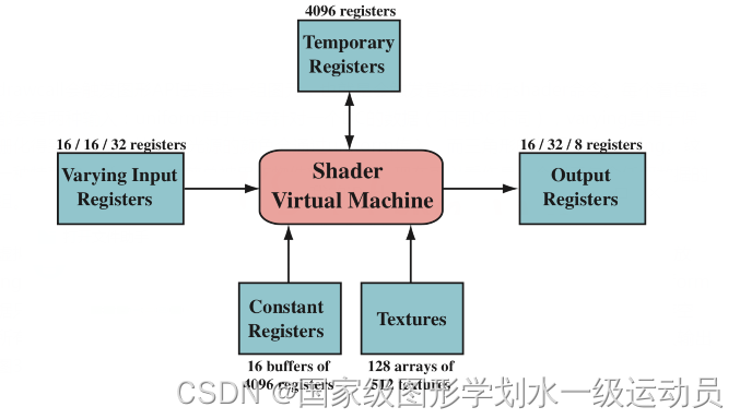 Real-Time Rendering 4th 译文《三 图形处理单元》_real time rendering 4th-CSDN博客