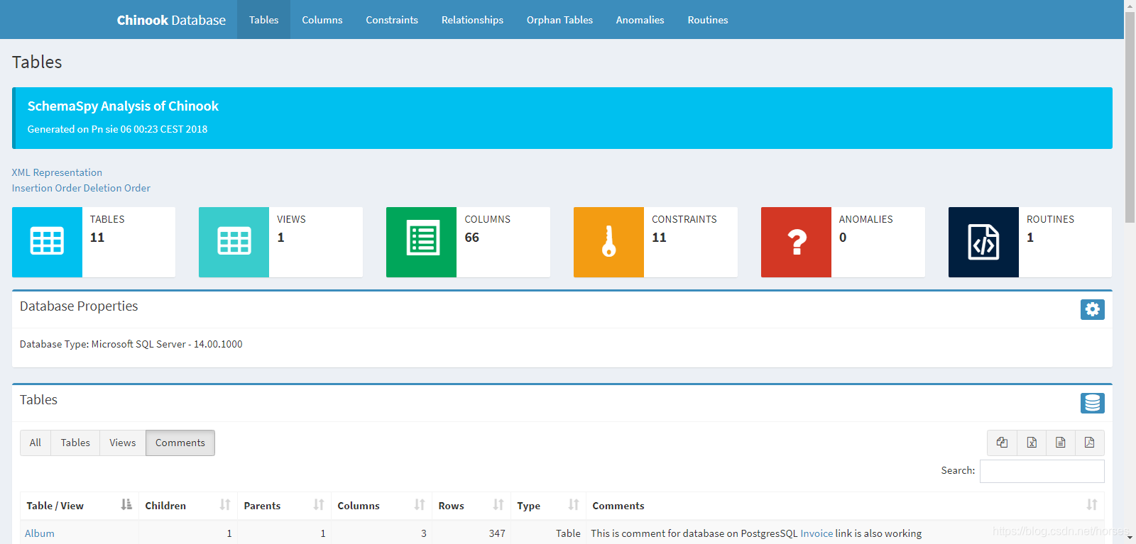 SchemaSpy：轻松构建数据库文档-CSDN博客
