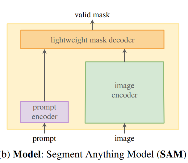 【自用】sam模型论文笔记与复现代码(segment Anything Model)分割一切代码复现 Csdn博客