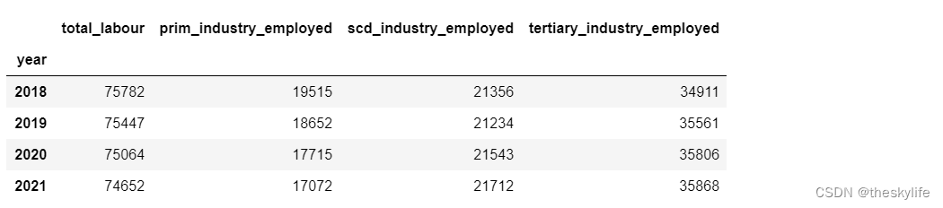 如何利用python实现灰色关联分析？_python灰色关联度分析-CSDN博客