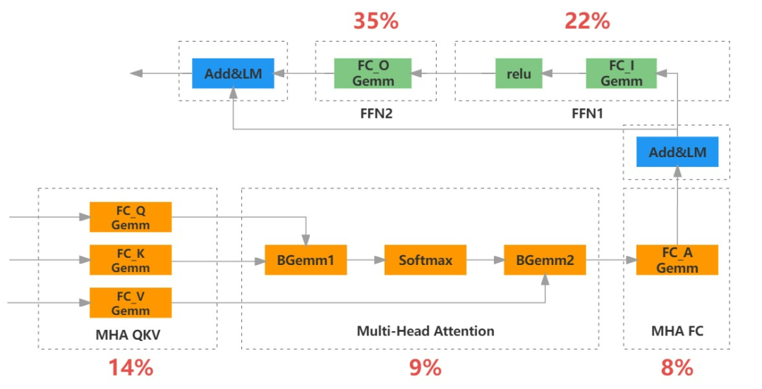 搜索语义模型的大规模量化实践_ffn的两次fc-CSDN博客