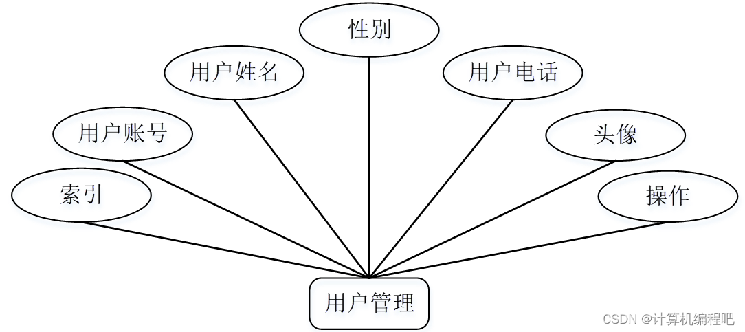 基于python的新生报到服务管理系统新生入学管理系统django框架 前后端分离【python毕业设计课程设计·文档报告·代码讲解·安装调试】新生报到管理系统 Csdn博客