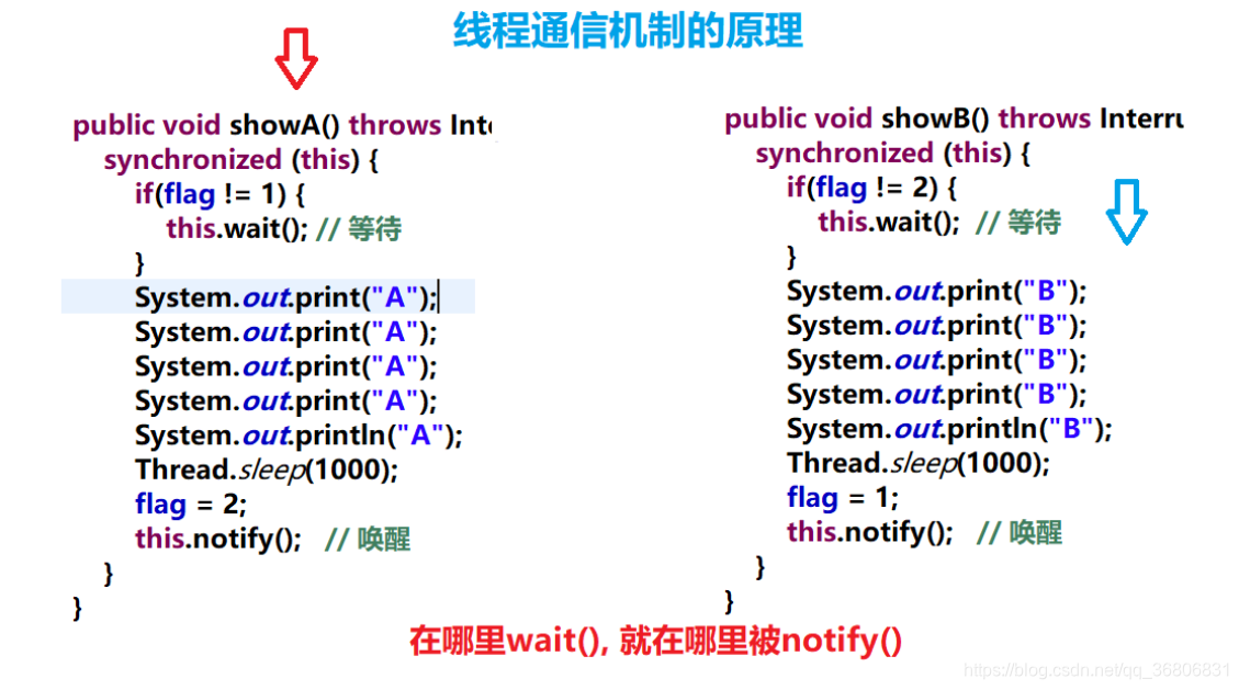 Java并发编程：wait(), notify(), notifyAll()详解与应用-CSDN博客