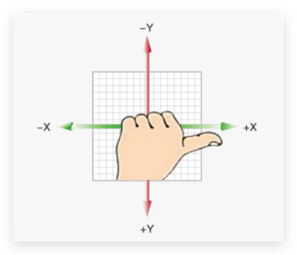 黑马程序员——移动Web——day02_黑马3d网页导航案例-CSDN博客