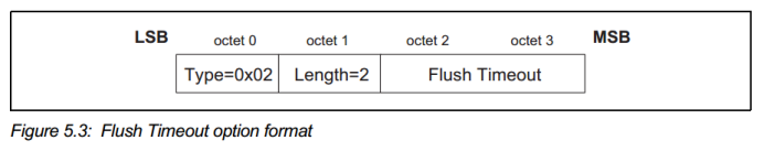 L2CAP信令封包（SIGNALING PACKET）格式_l2cap echo-CSDN博客