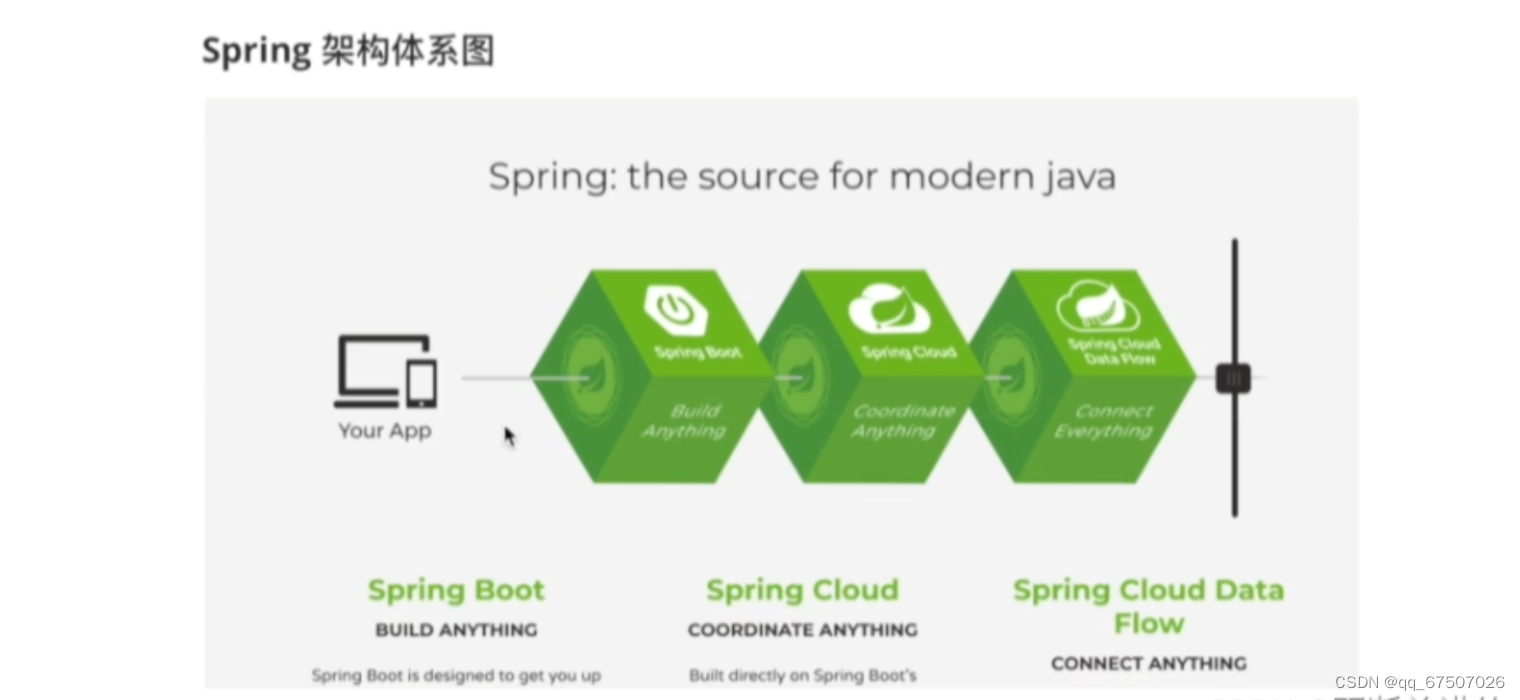 IOC AOP Spring的面试-CSDN博客