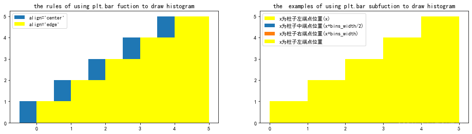 plt.bar绘图规则——以绘制直方图为例_plt.bar()参数-CSDN博客
