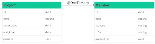 JaVers：自动化数据审计-CSDN博客