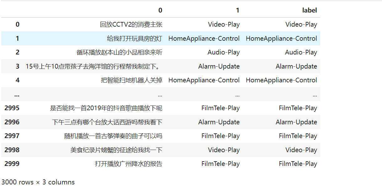 Coggle 30 Days of ML 对话意图识别_coggle 30 days of ml(23年1月)-CSDN博客