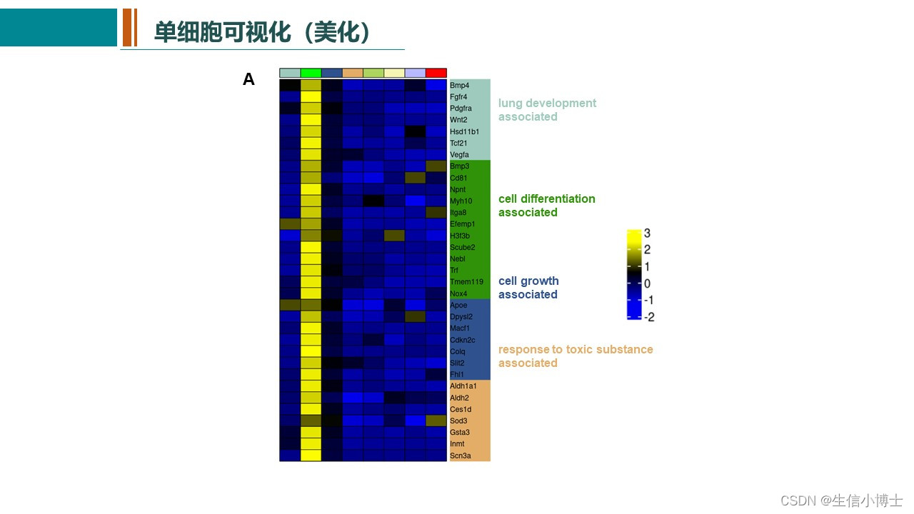 2023-11-28-直播单细胞图表美化-seurat数据结构 featureplot dotplot vlnplot_nebulosa如何分组-CSDN博客