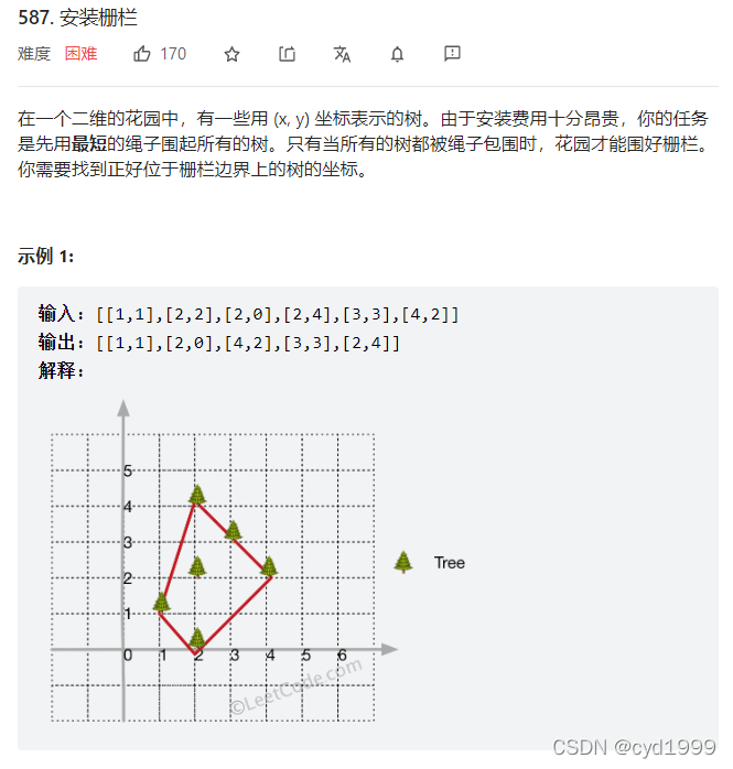 Leetcode587凸包问题leetcode凸包 Csdn博客