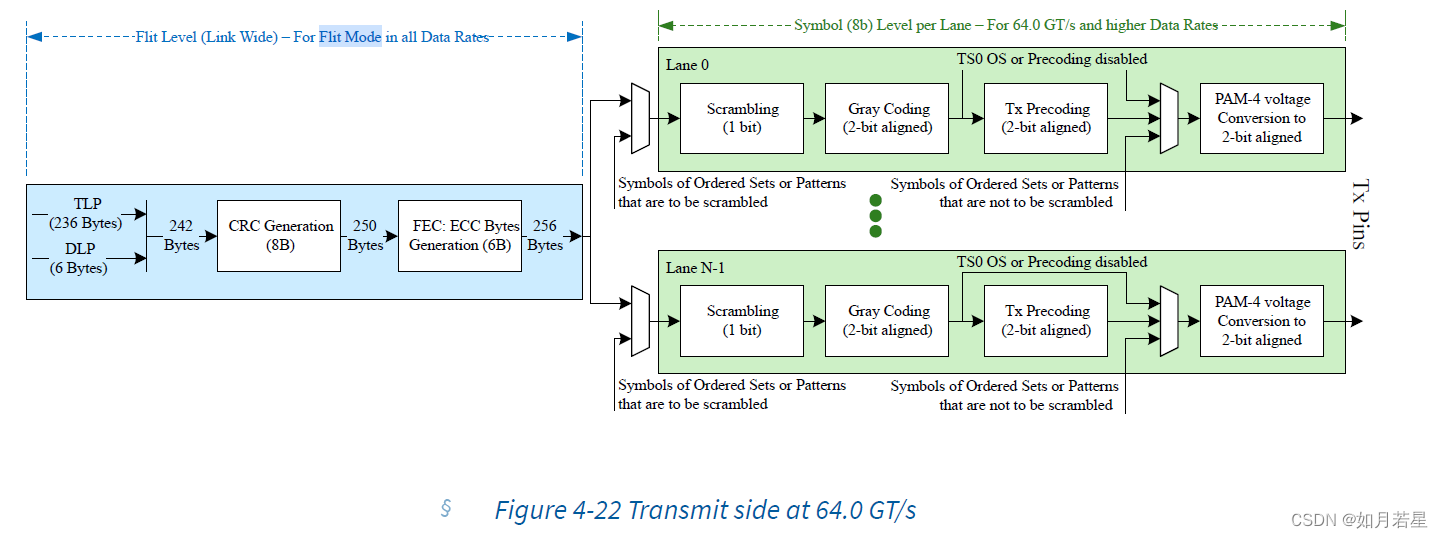 Pcie6.0 Flit mode operation_pcie flit mode-CSDN博客