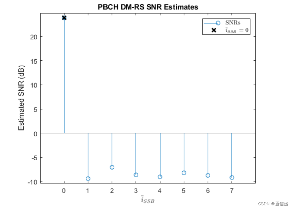 NR Cell Search and MIB（MATLAB 5G TOOLBOX学习笔记）-CSDN博客