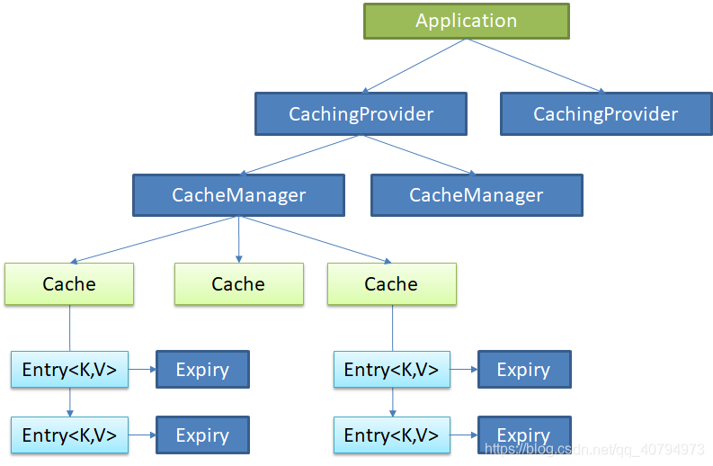 Spring Boot与缓存_isconditionpassing(context, result))-CSDN博客