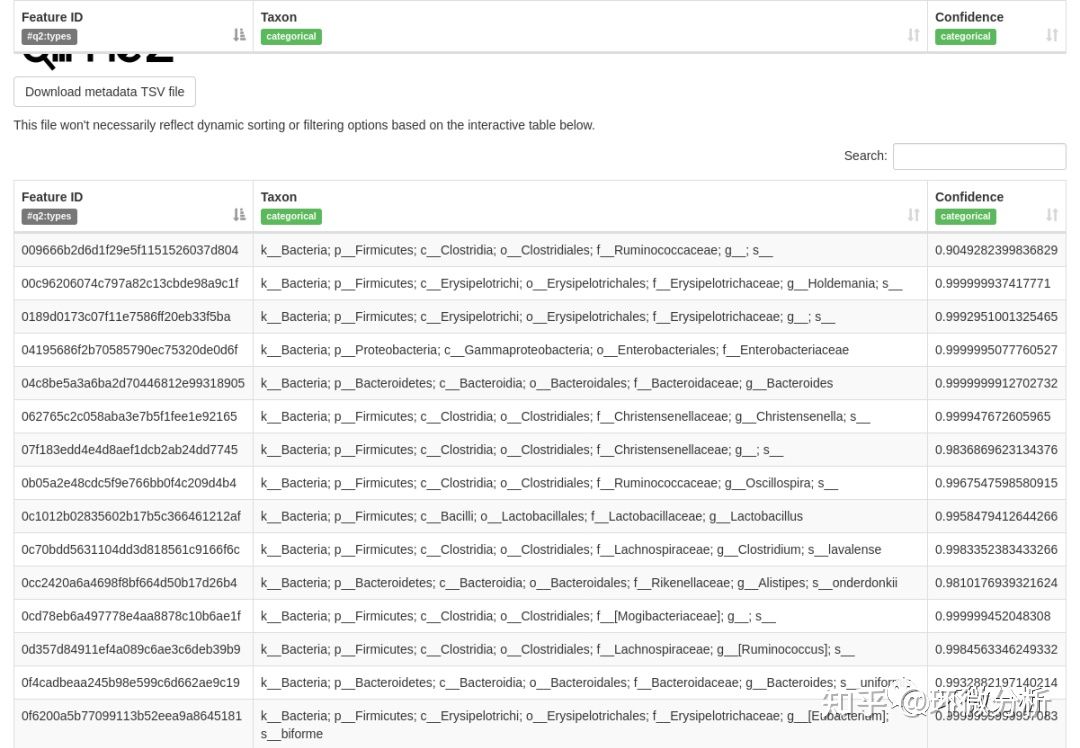 QIIME2进阶六_QIIME2训练分类器及物种注释_qiime feature-classifier extract-reads-CSDN博客